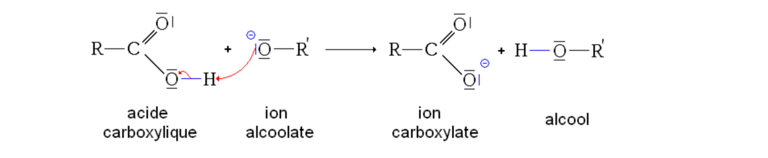 La chimie du savon – Il était un savon